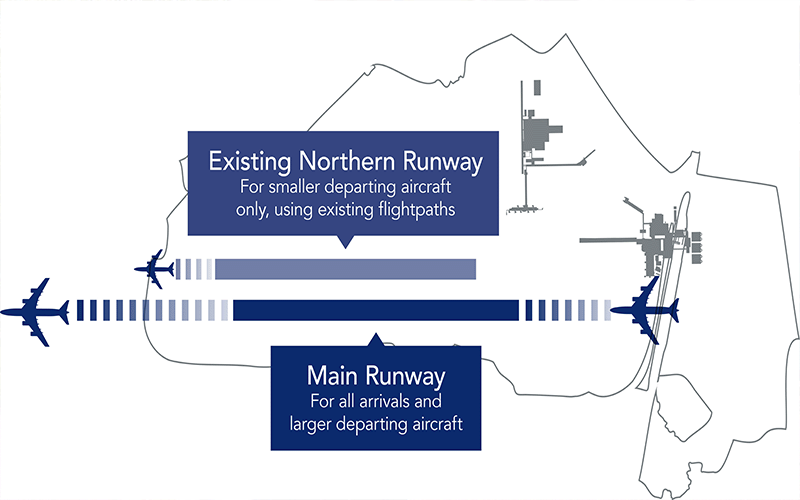 Our Future Plans | London Gatwick Airport